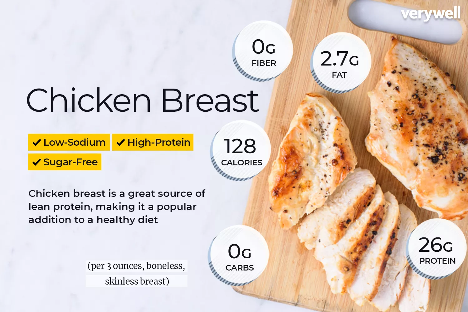 Chicken Breast Nutrition Facts and Health Benefits - My Blog
